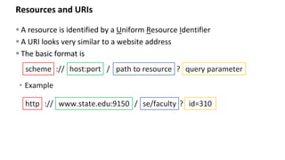 Introduction to REST - REST Basics - JSON | PDF