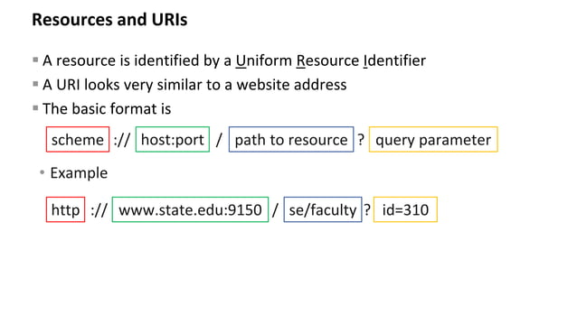 Introduction to REST - REST Basics - JSON | PDF