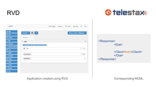 RestComm Architecture Design | PPTX | Technology & Computing