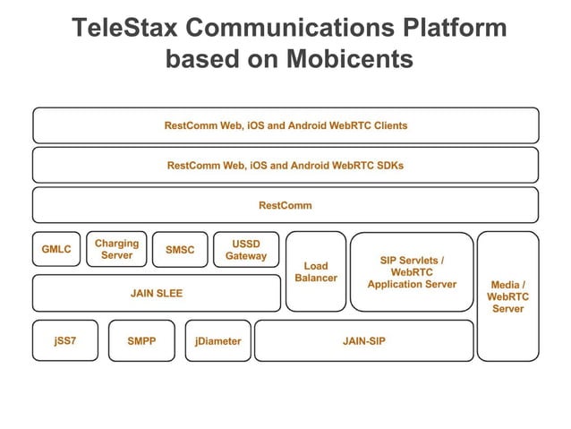 Restconn 2015 products | PDF