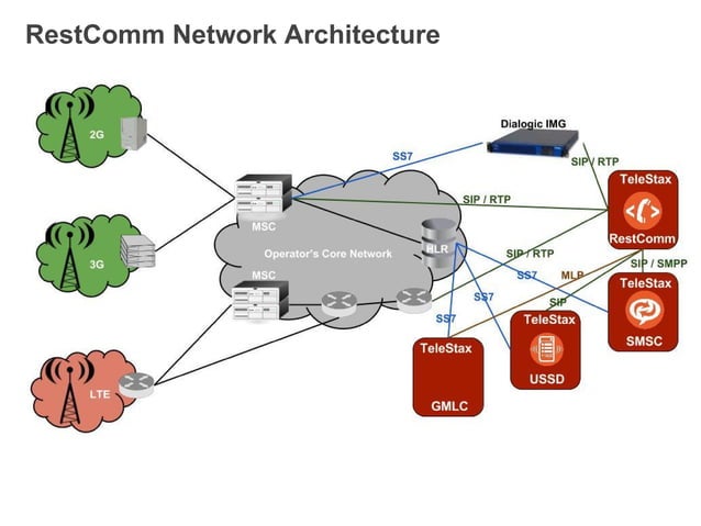 Restconn 2015 products | PDF