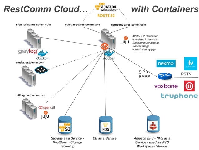 Restconn 2015 products | PDF