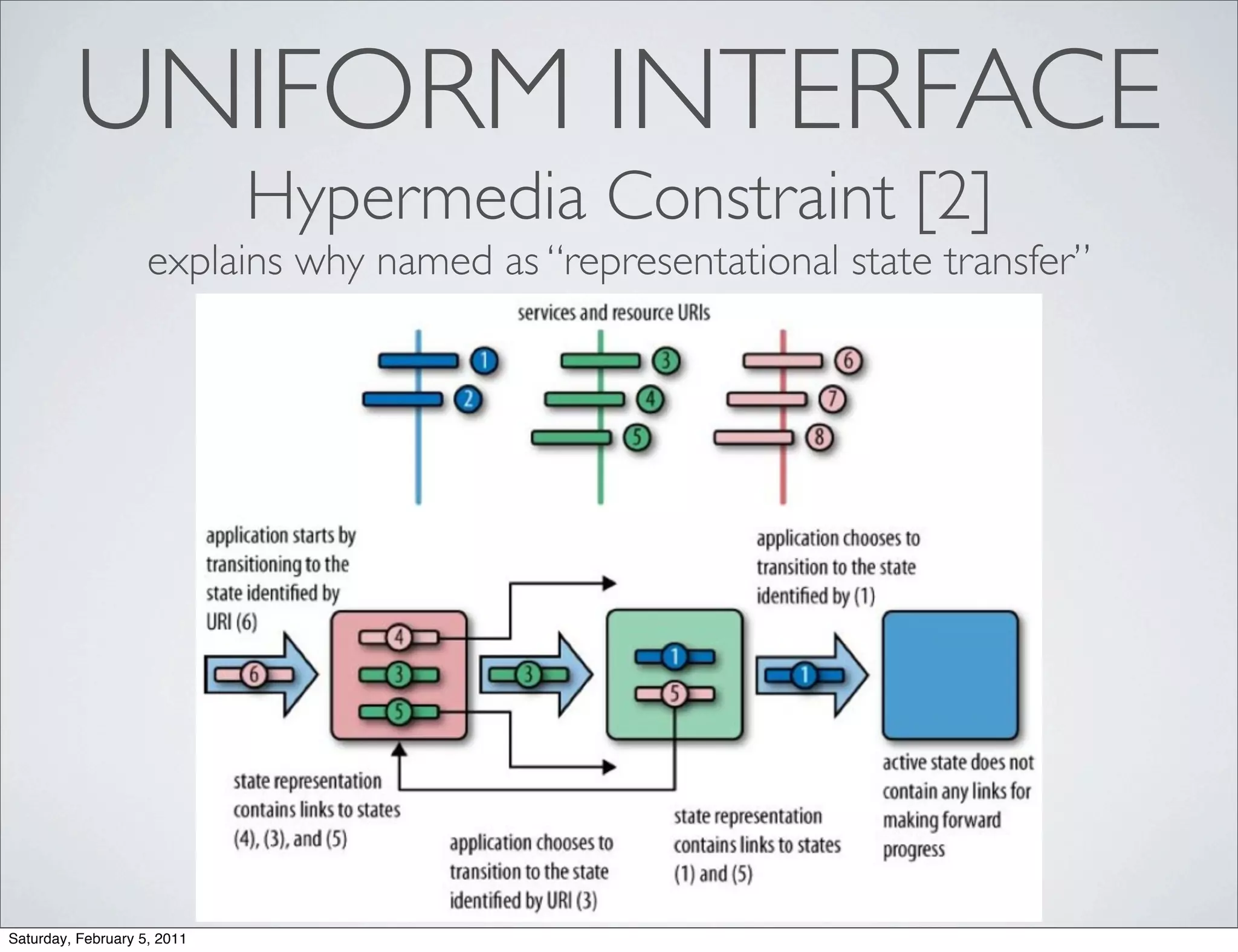 Rest dengan restlet | PDF | Web Design and HTML | Internet