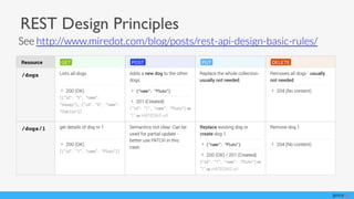 RESTFul API Design and Documentation - an Introduction | PDF