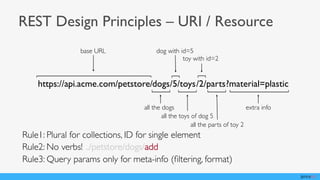 RESTFul API Design and Documentation - an Introduction | PDF