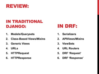 REST Easy with Django-Rest-Framework | PPT