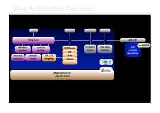 RESTful web apps with Apache Sling - 2013 version | PPT