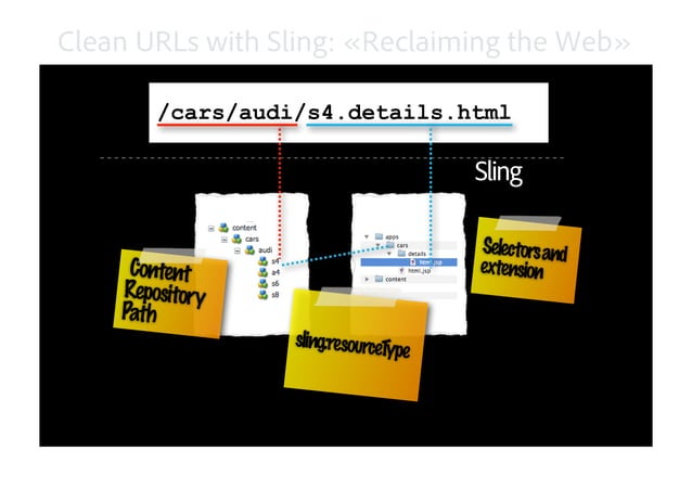 RESTful web apps with Apache Sling - 2013 version