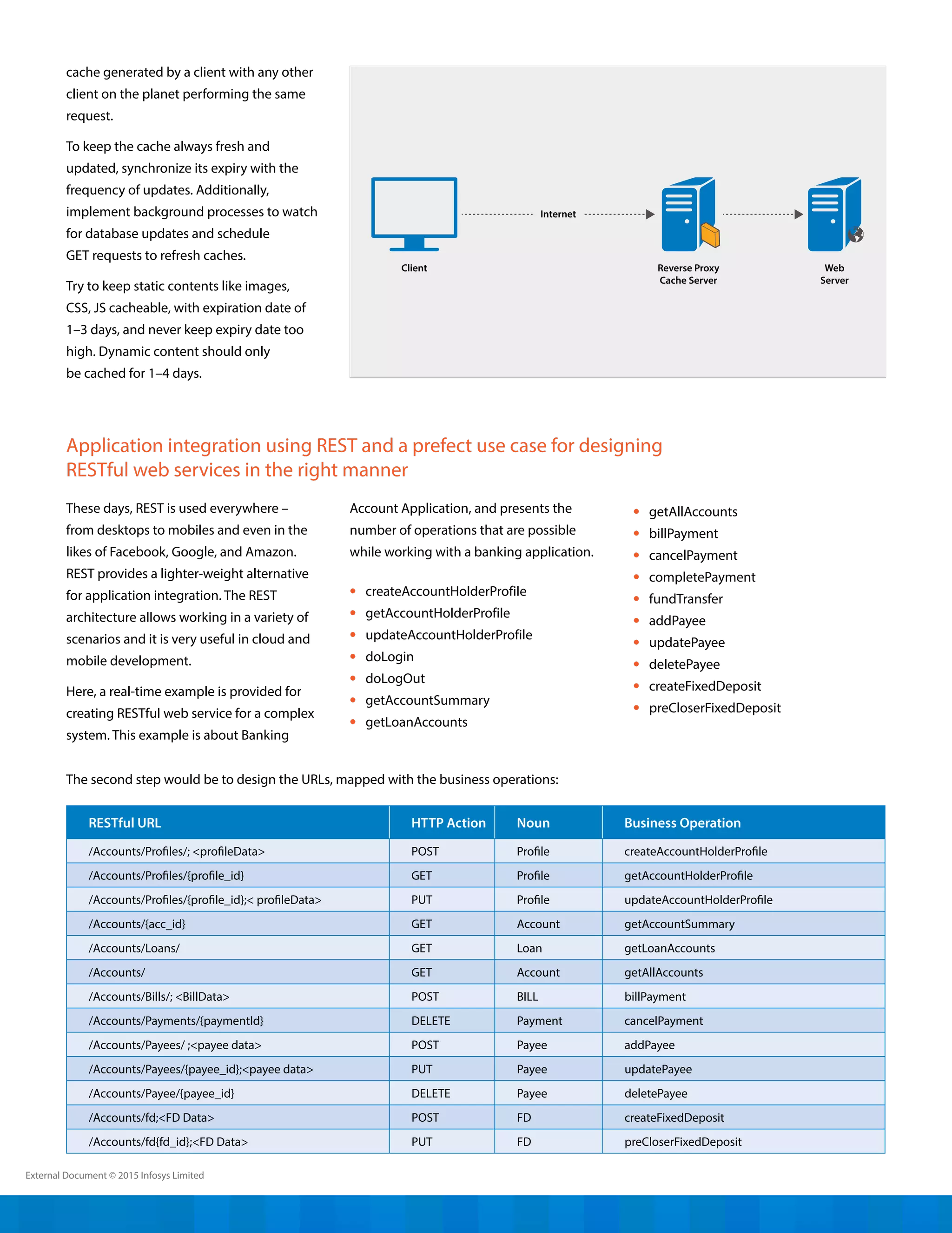 Restful web-services | PDF