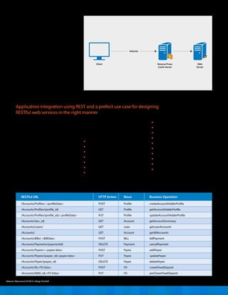 Restful web-services | PDF