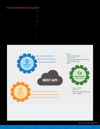 Restful web-services | PDF