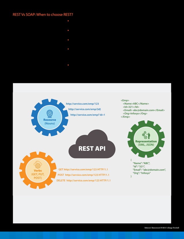 Restful web-services | PDF