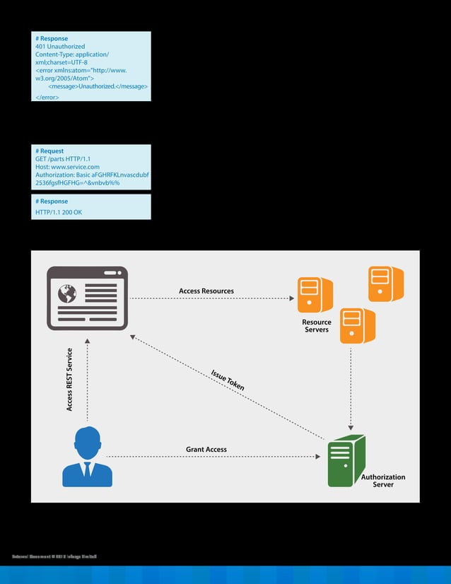 Restful web-services | PDF