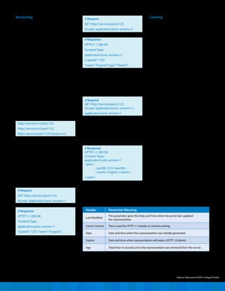 Restful web-services | PDF