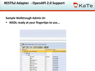 OpenAPI 2.0 with SAP PO / SAP PI & KaTe's RESTful adapter | PPT