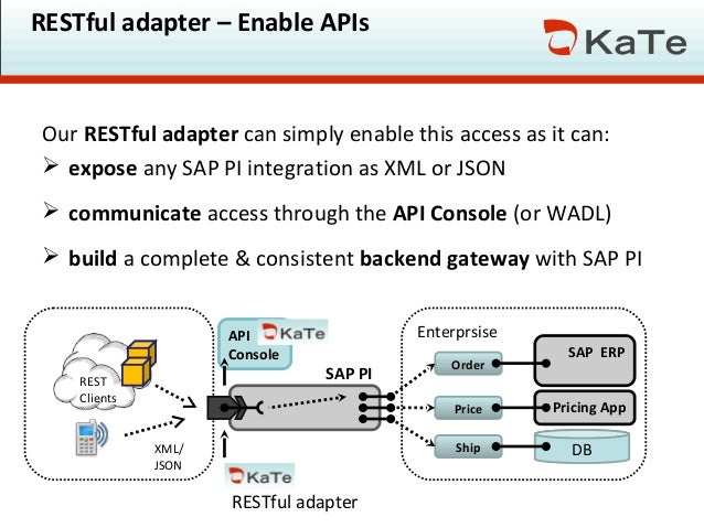 How to enable RESTful APIs with SAP Process Integration