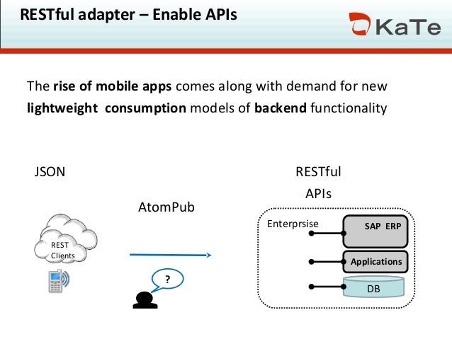 How To Enable Restful Apis With Sap Process Integration 7603