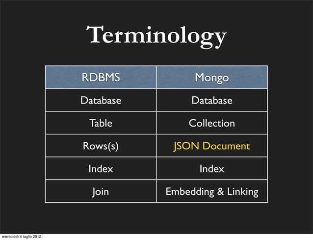 Developing RESTful Web APIs with Python, Flask and MongoDB | PPT Developing RESTful Web APIs with Python, Flask and MongoDB | PPT