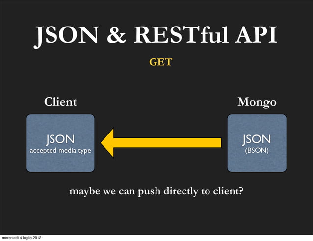 Developing Restful Web Apis With Python Flask And Mongodb Ppt