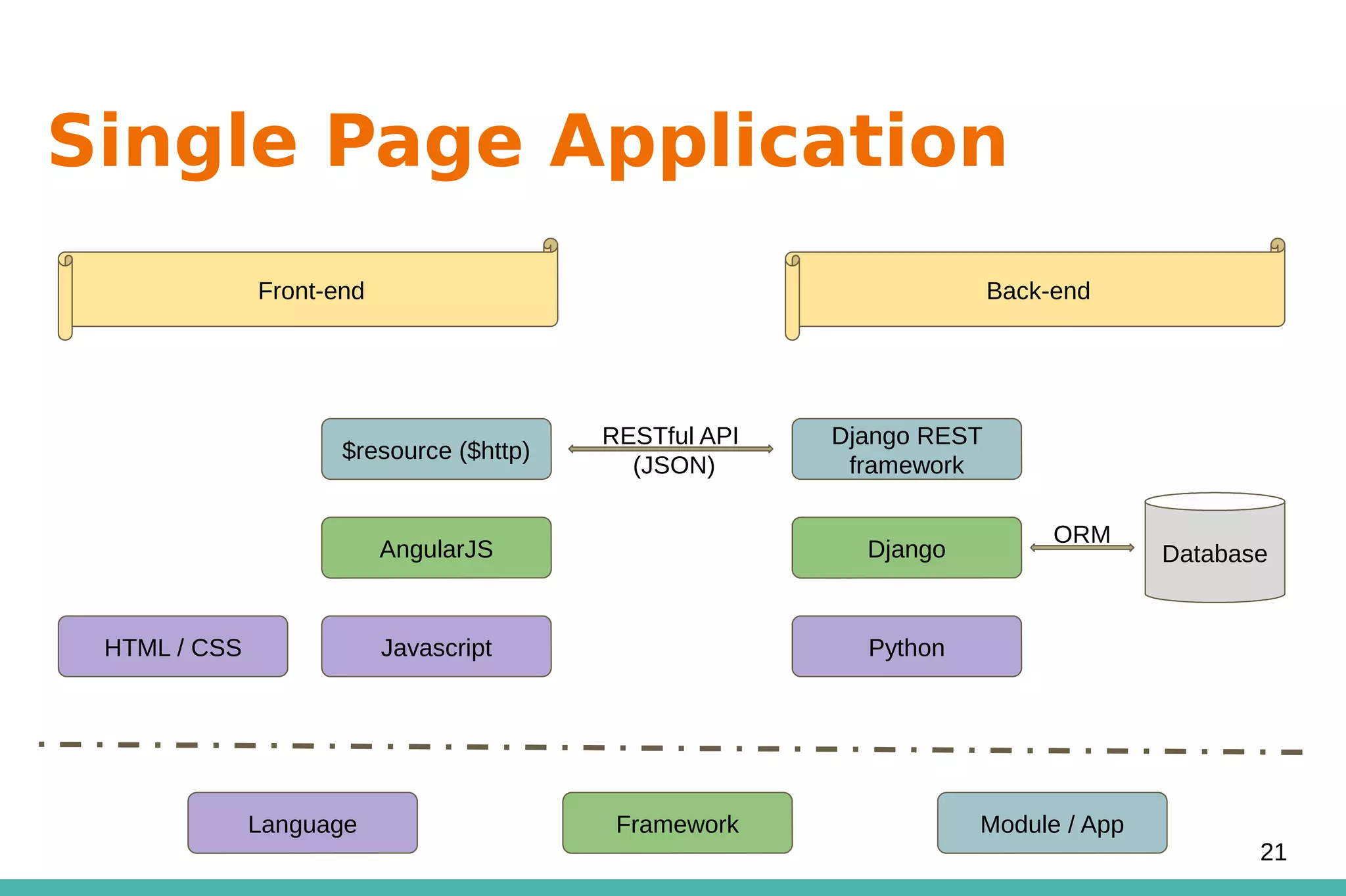 淺談RESTful API認證 Token機制使用經驗分享 | PDF | Web Development | Internet