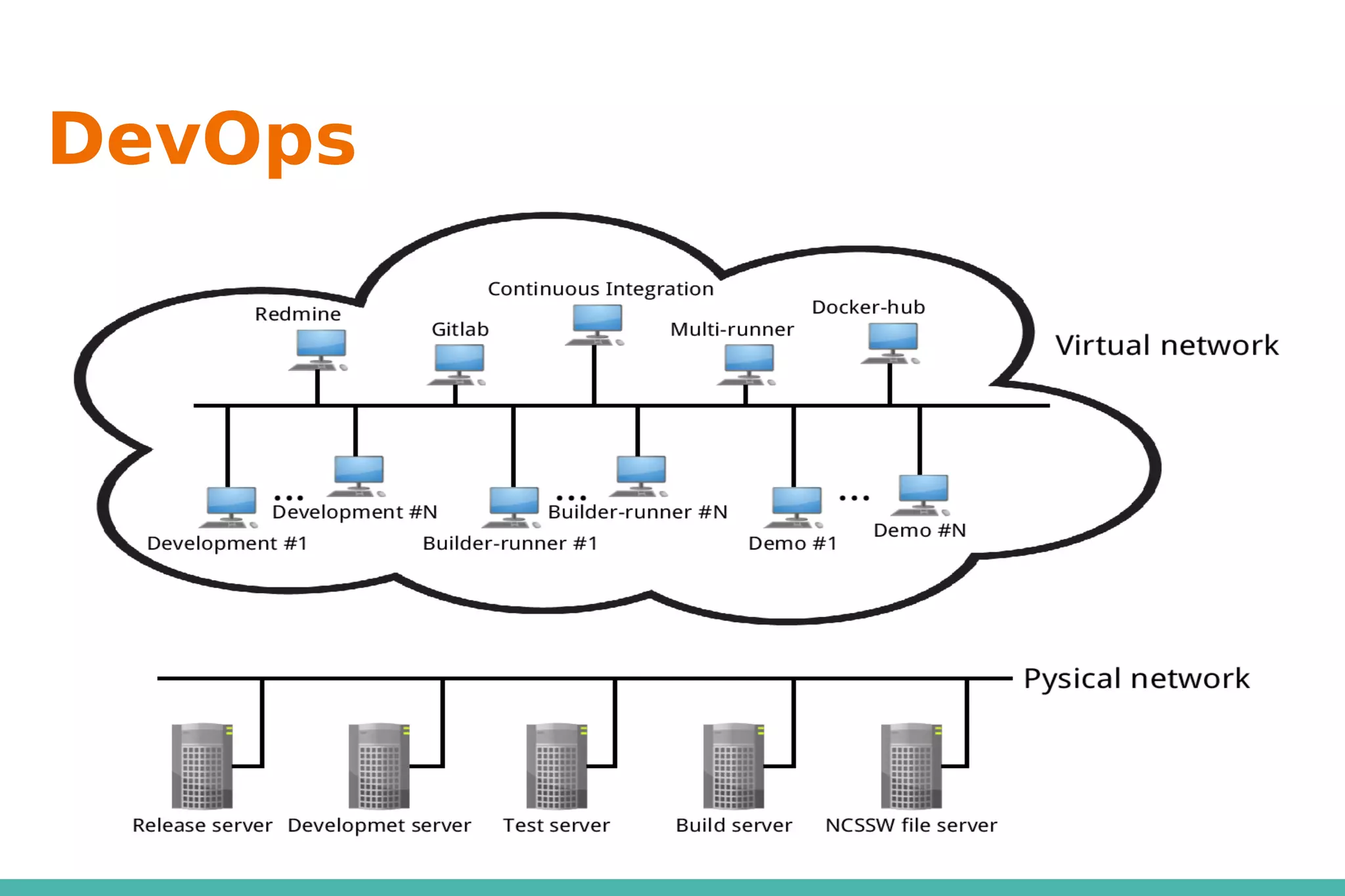 淺談RESTful API認證 Token機制使用經驗分享 | PDF