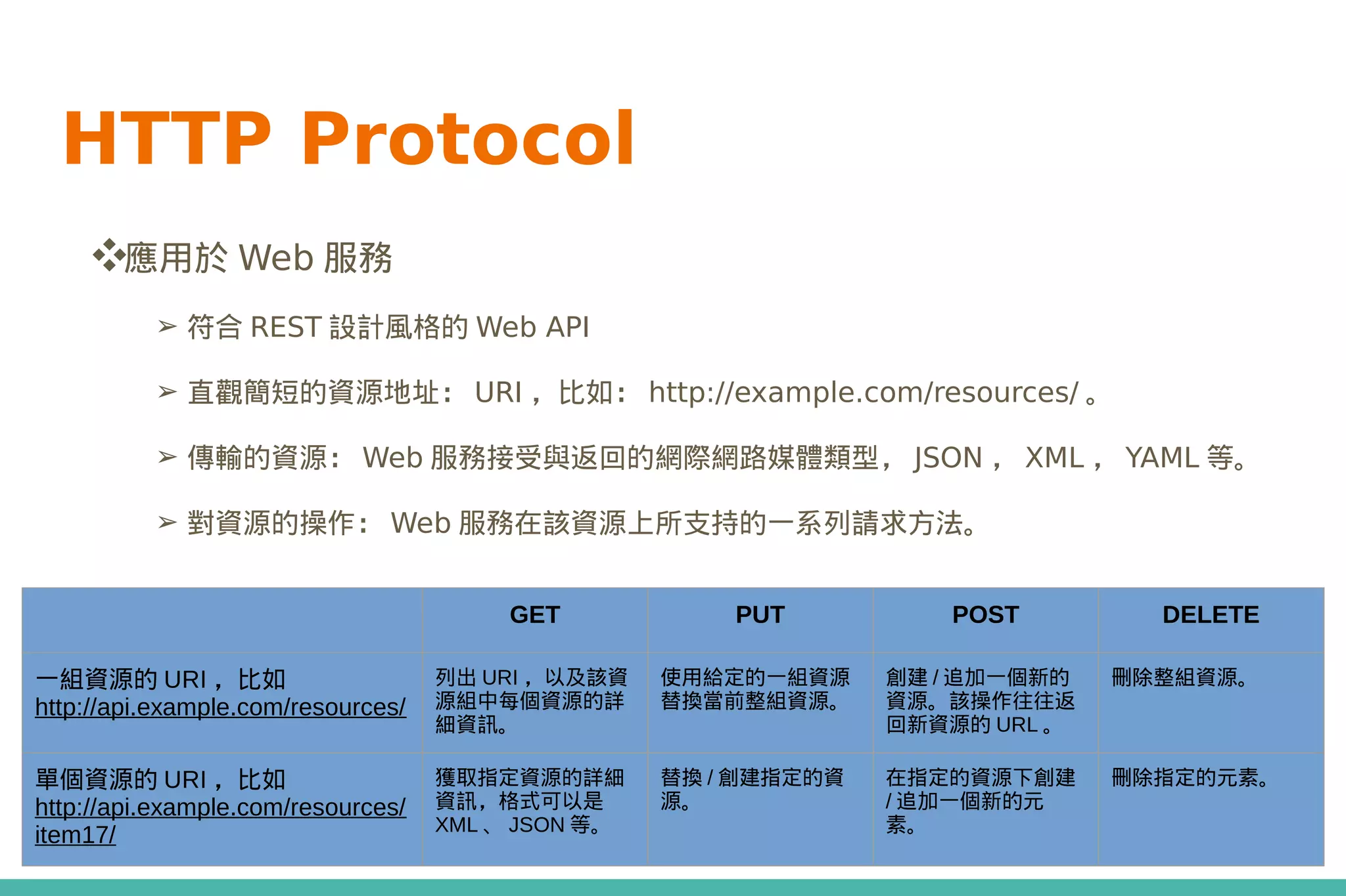 淺談RESTful API認證 Token機制使用經驗分享 | PDF
