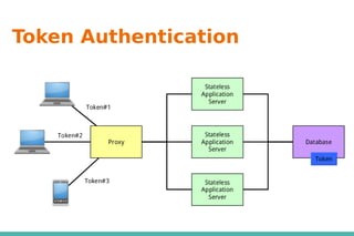 淺談RESTful API認證 Token機制使用經驗分享 | PDF | Web Development | Internet