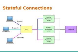 淺談RESTful API認證 Token機制使用經驗分享 | PDF | Web Development | Internet