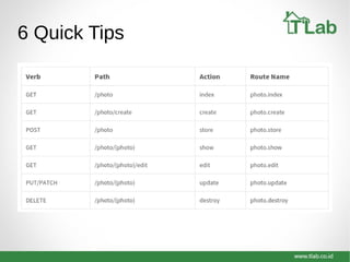Restful api design | PDF | Web Development | Internet