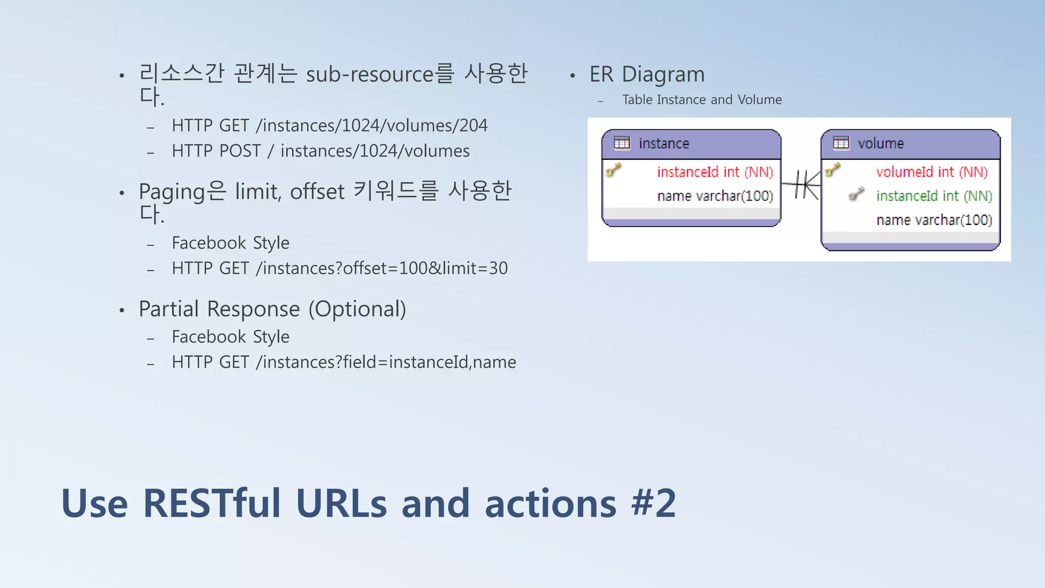 Restful API guide | PPTX