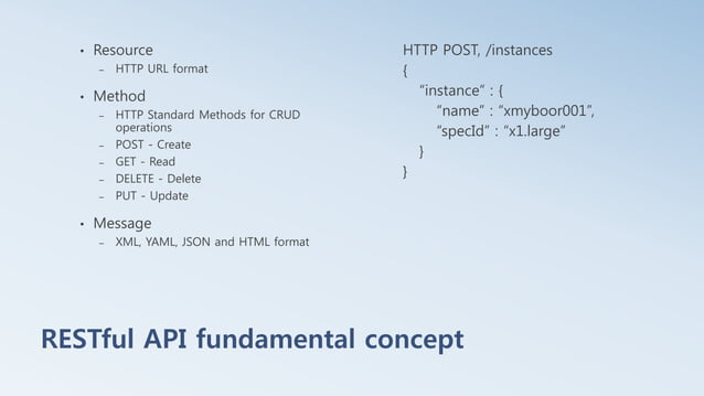 Restful API guide | PPT
