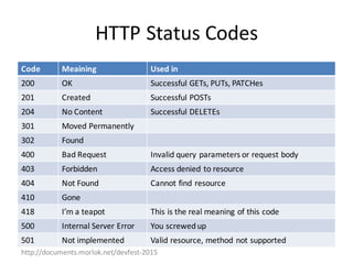 Restful App Engine | PPT