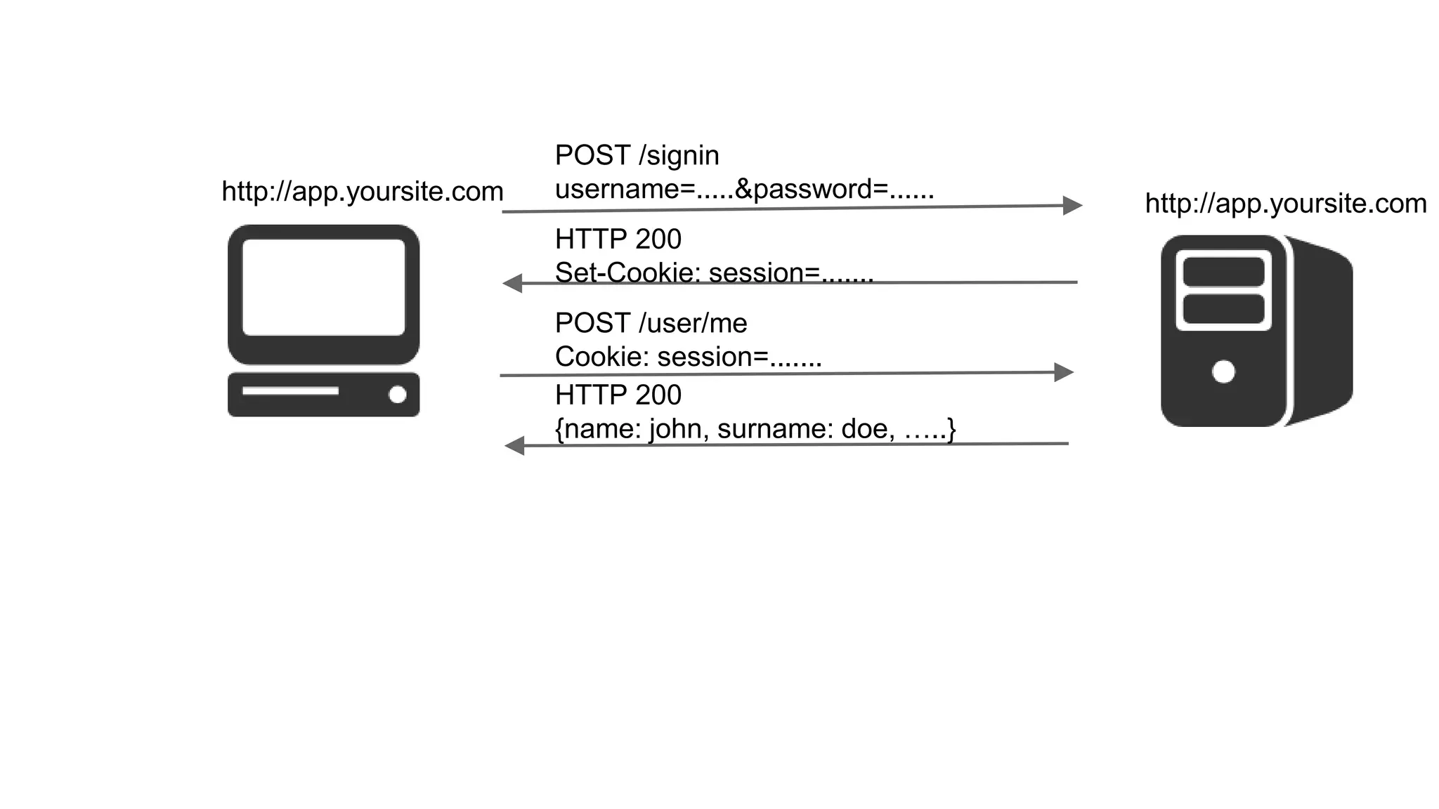 Token Based Authentication Systems With Angularjs And Nodejs Ppt
