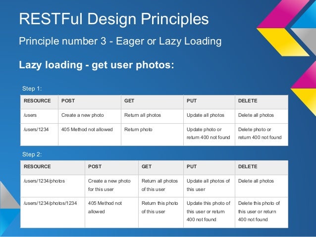 Restful design principles