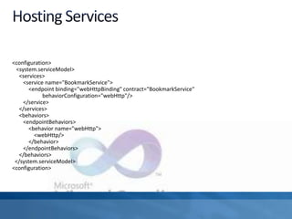 Restful Services With WFC | PPT