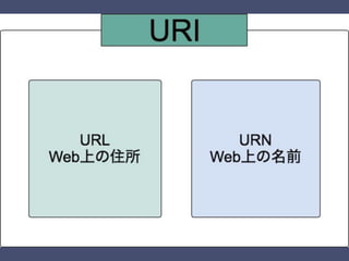 RESTful Web Application by Laravel | PPT