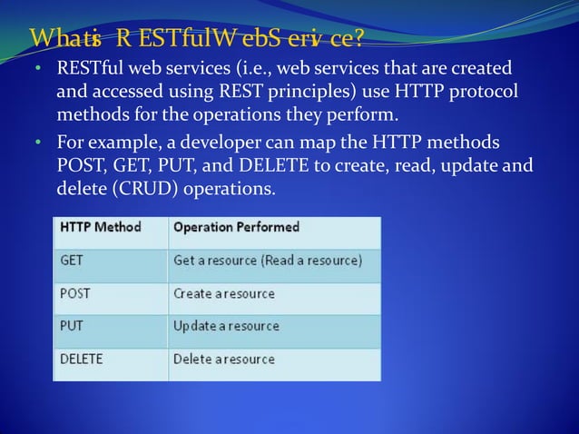 Restful web services by Sreeni Inturi | PPT