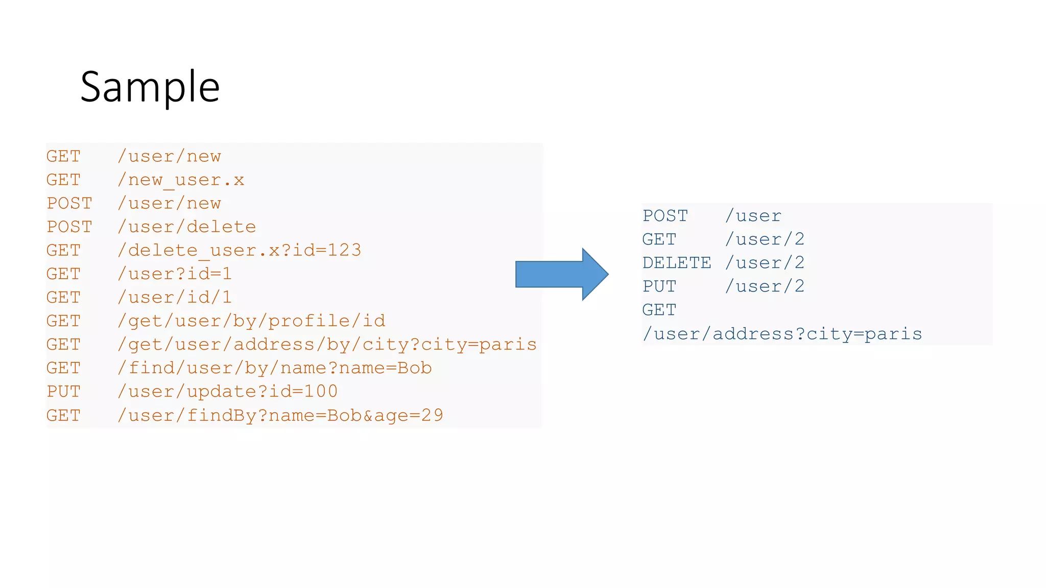 Restful Webservices Ppt