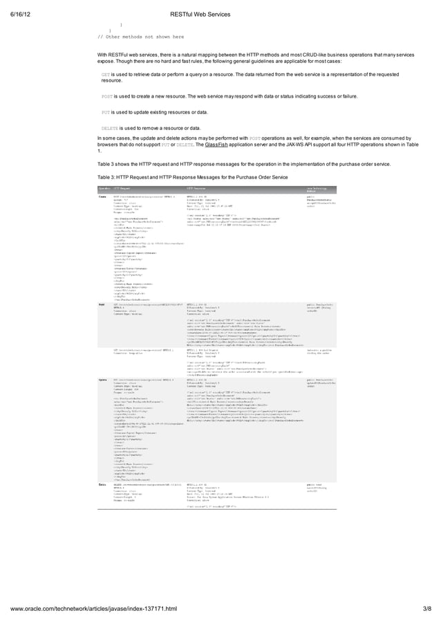Res Tful Web Services Oracle Pdf