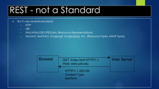 Restful web services with java | PPT