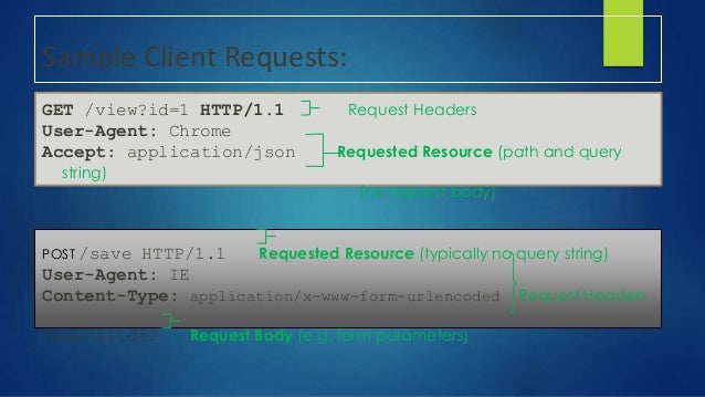 Restful Web Services With Java
