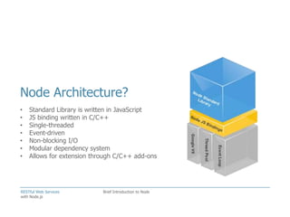Restful web services with nodejs | PPTX