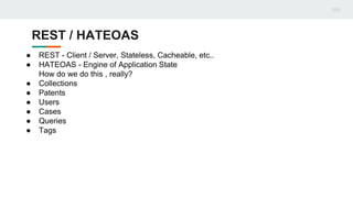 Rest and Hateoas APIs | PPT