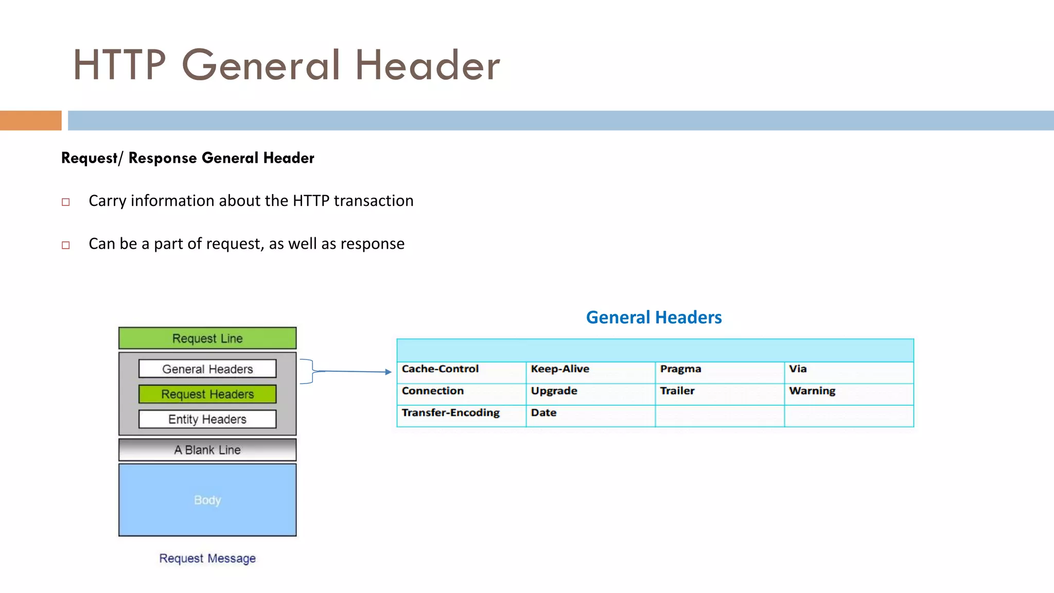 Rest http basics | PPT
