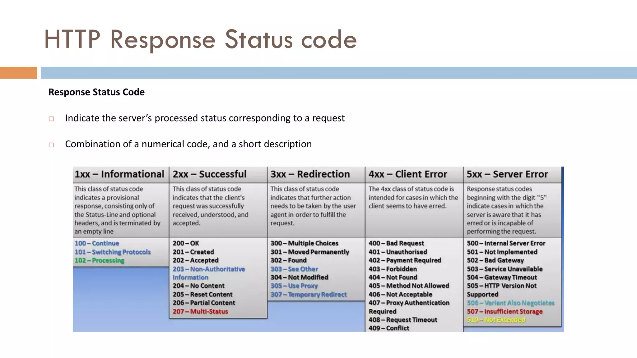 Rest http basics | PPT