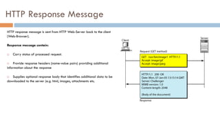 Rest http basics | PPT
