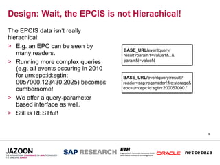 RESTifying WS-* Services: Case Study in RFID | PPT