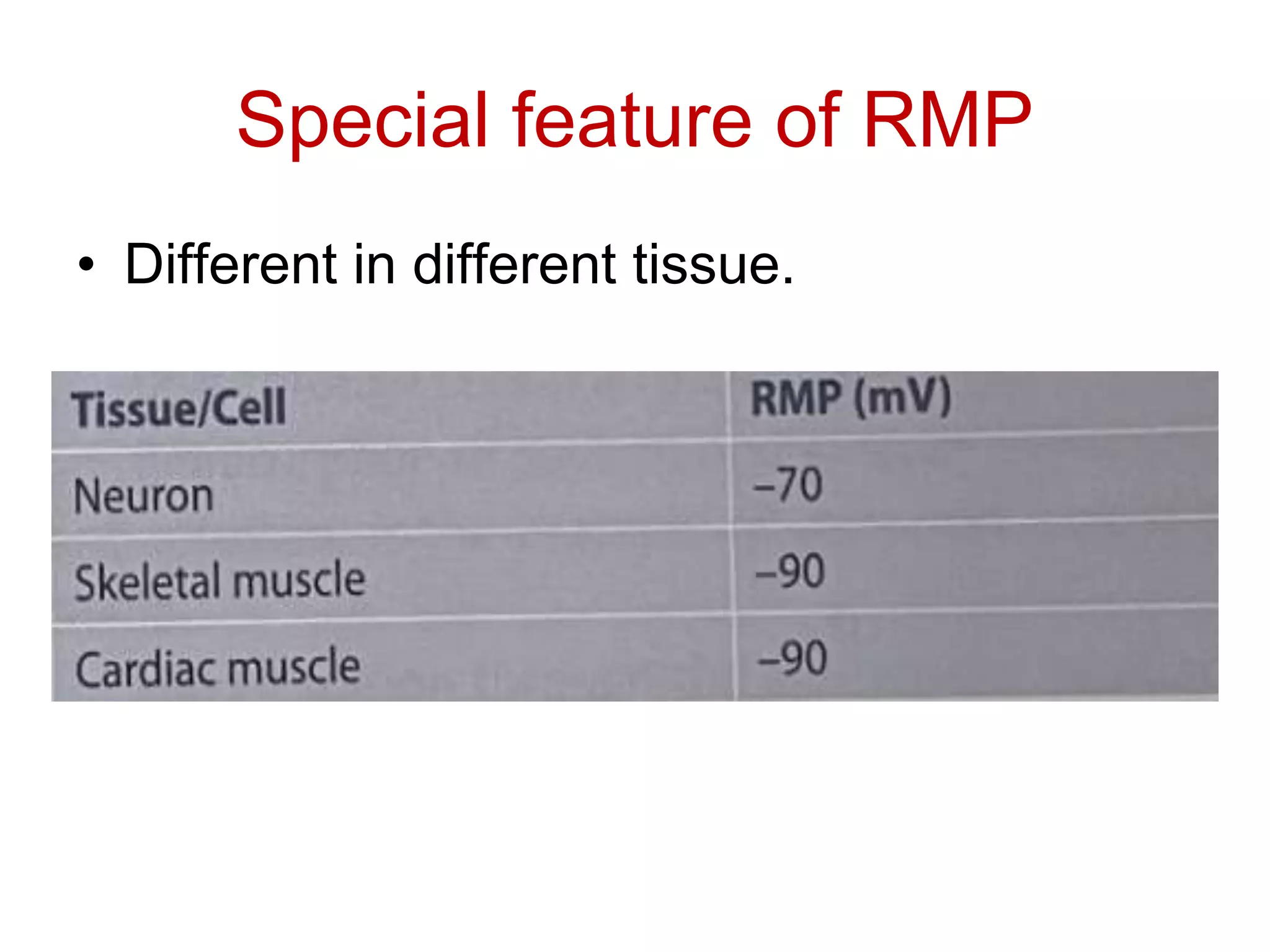 RESTING MEMBRANE POTENTIAL.ppt
