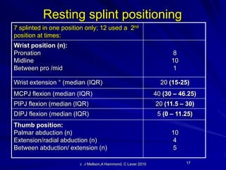 Resting splint research splint provision charlie laver | PPT