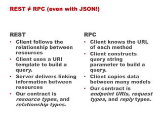 Rest in practice | PPT